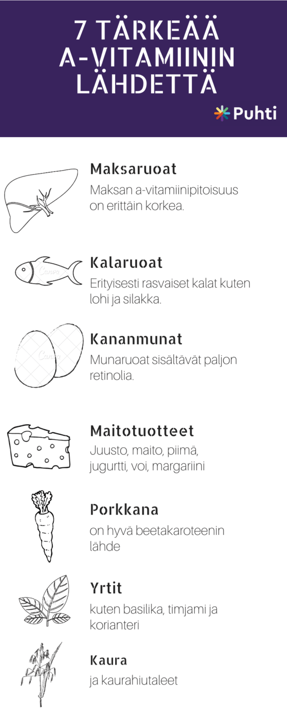 Mitkä ovat A-vitamiinin viitearvot, suositukset ja parhaat lähteet ...