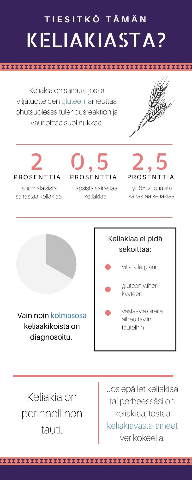 Keliakia ja ihokeliakia – Oireet, testit, hoito ja ruokavalio – Puhti
