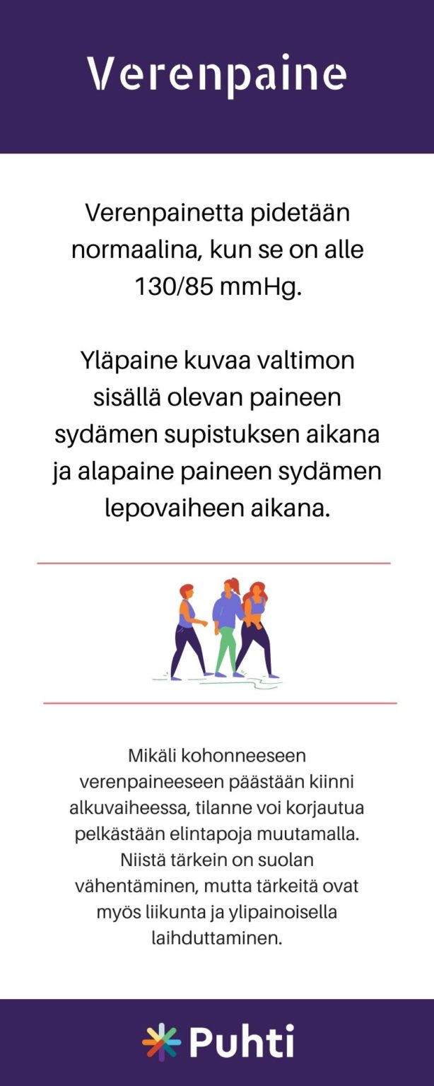 Verenpaine – Mittaus ja arvot - Puhti
